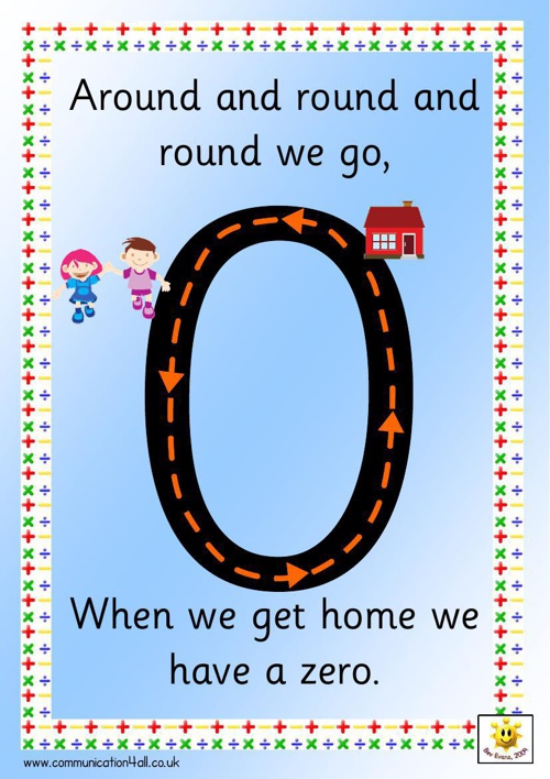 FlipSnack Number Formation Rhyme Cards By Roselladas